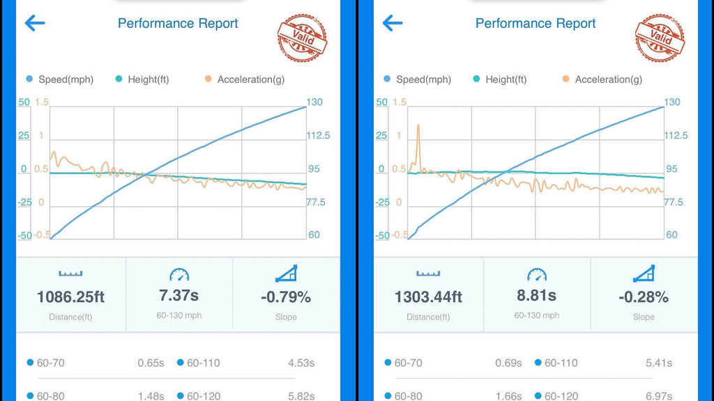 PTG CPC Module Mercedes-AMG Tune | Premier Tuning Group