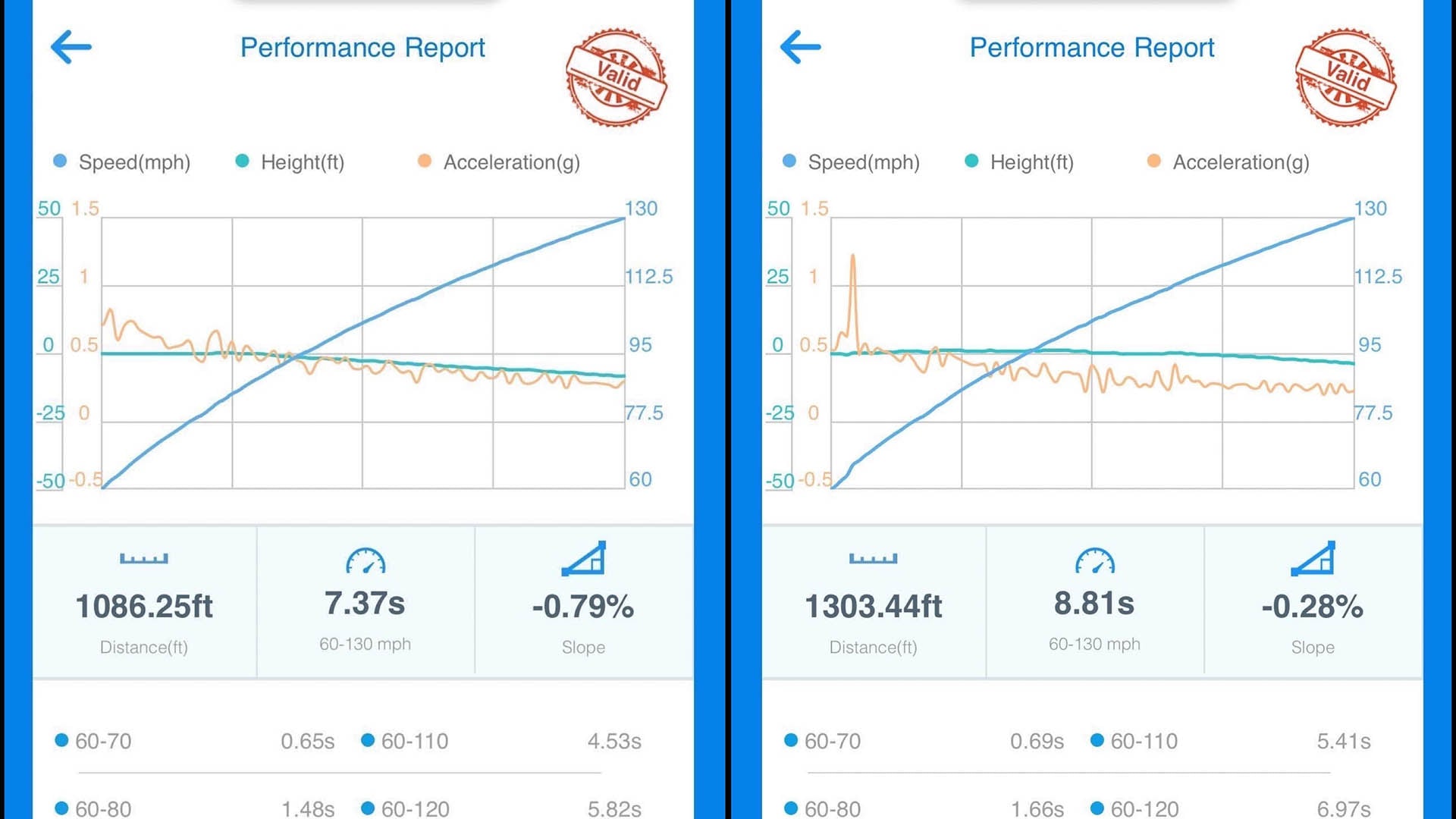 PTG CPC Module Mercedes-AMG Tune | Premier Tuning Group