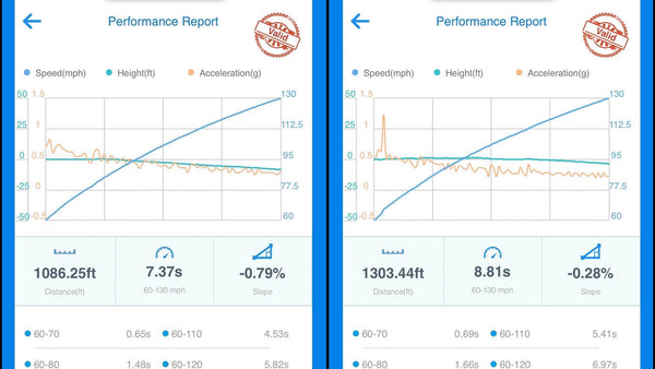 PTG CPC Module Mercedes-AMG Tune | Premier Tuning Group